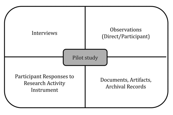 Difference Between Case Study And Research Paper Difference Between 